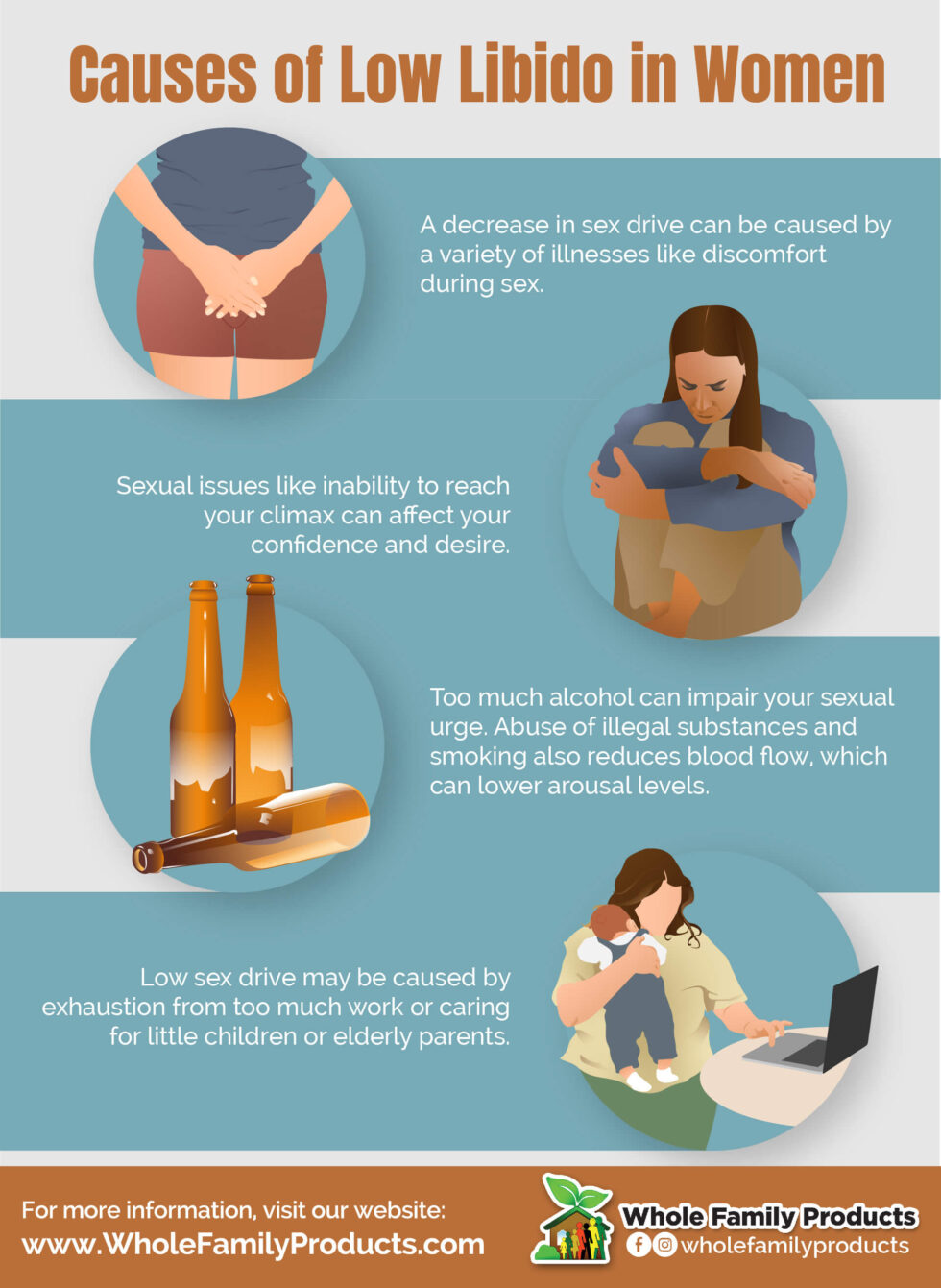 A Comprehensive Guide On How to Increase Female Libido Quickly